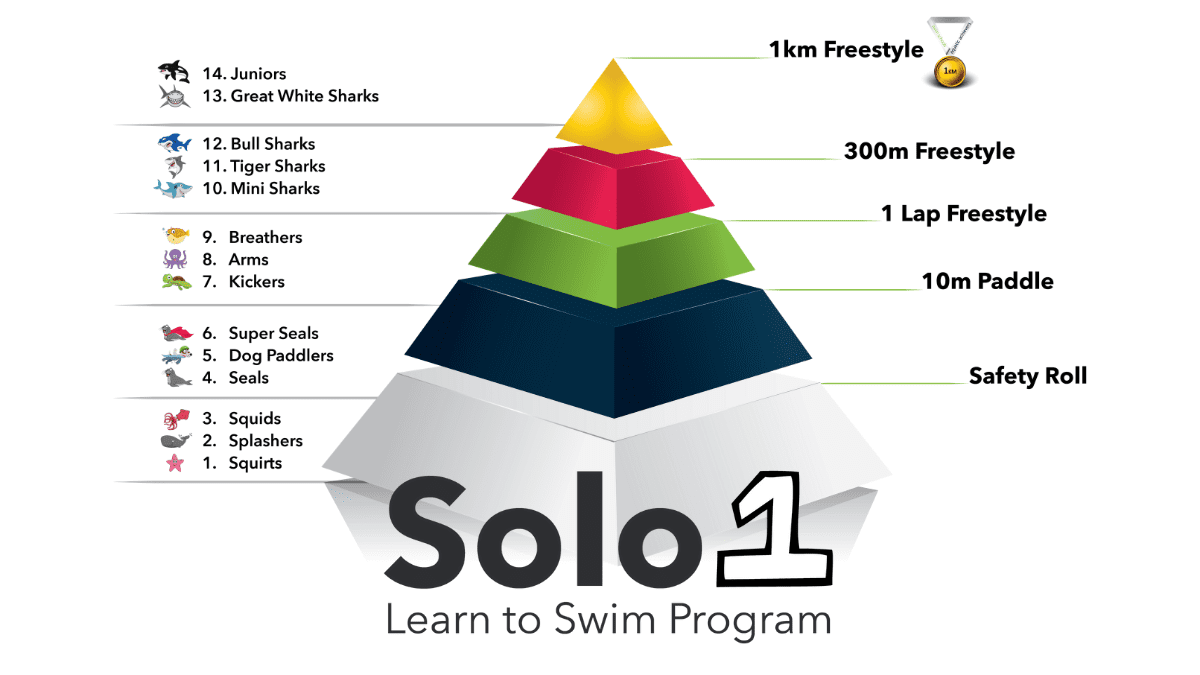 Aquatic Achievers Solo1 Learn to Swim Program for Children